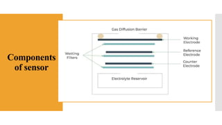 electrochemical gas sensors and their uses.pptx
