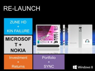 Zune Brand Relaunch | PPTX