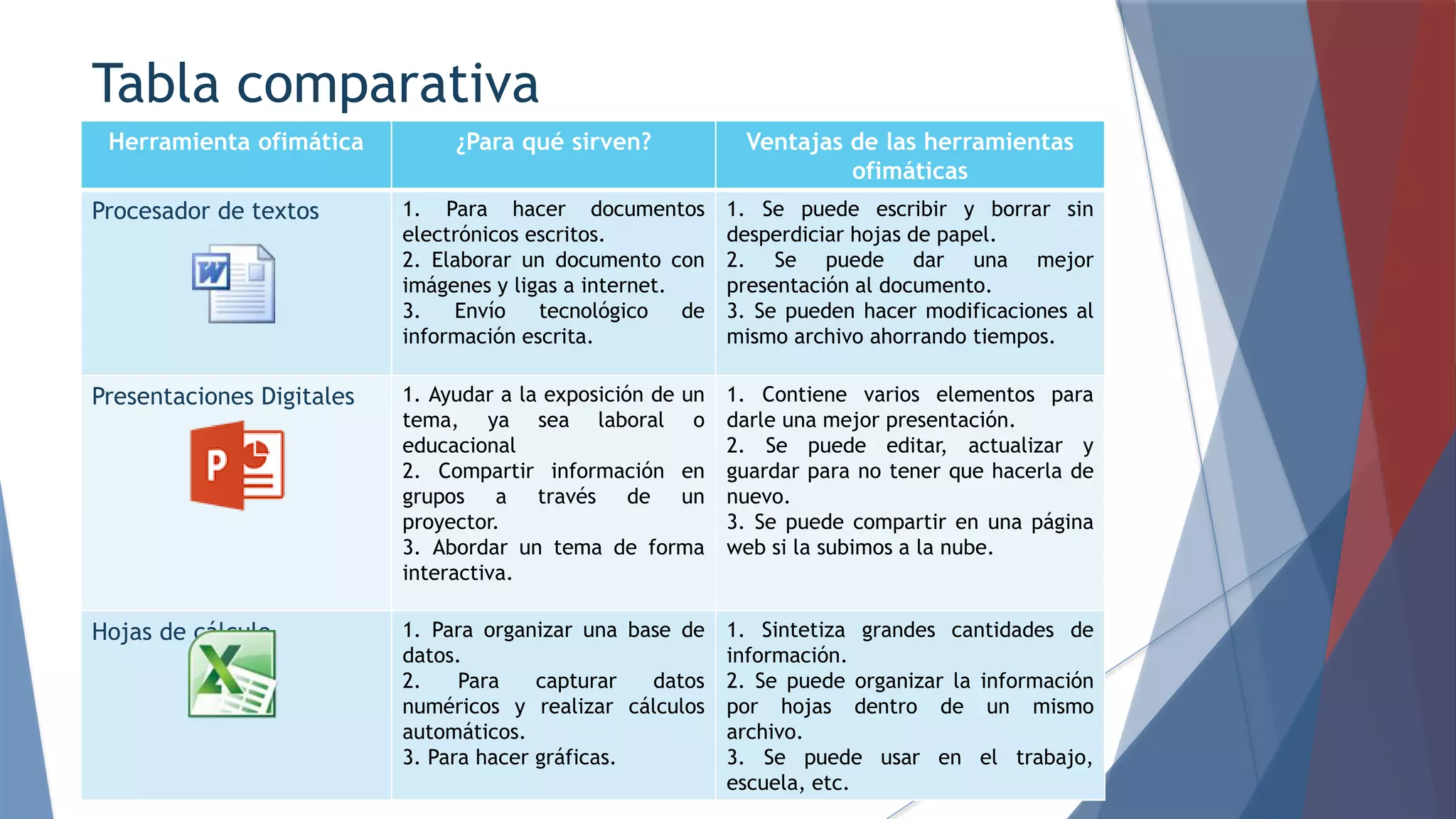 Diferencias entre las herramientas ofimáticas | PPTX
