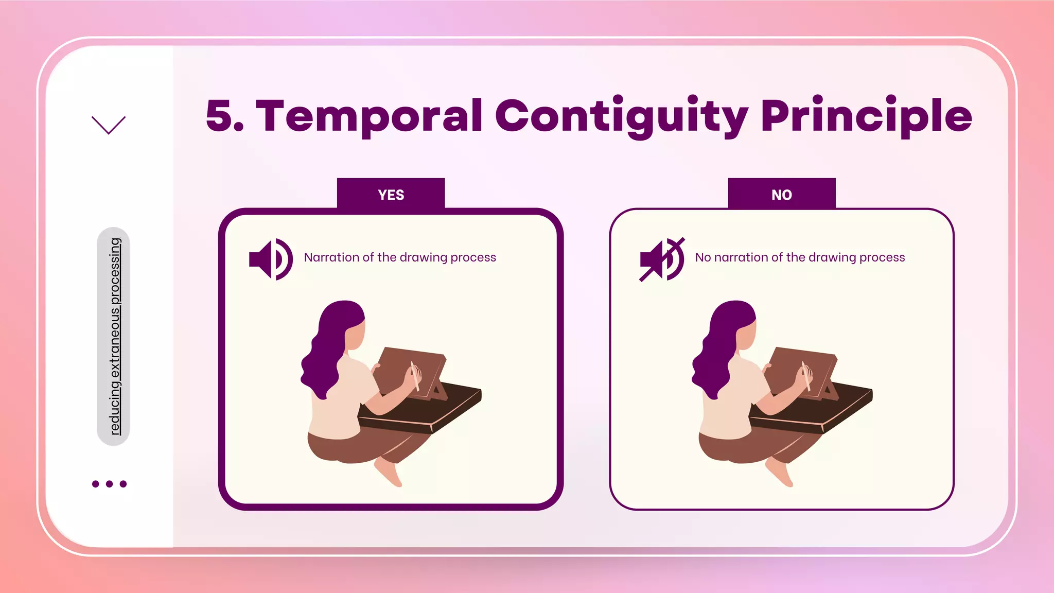 12 Principles of Multimedia Design | PDF