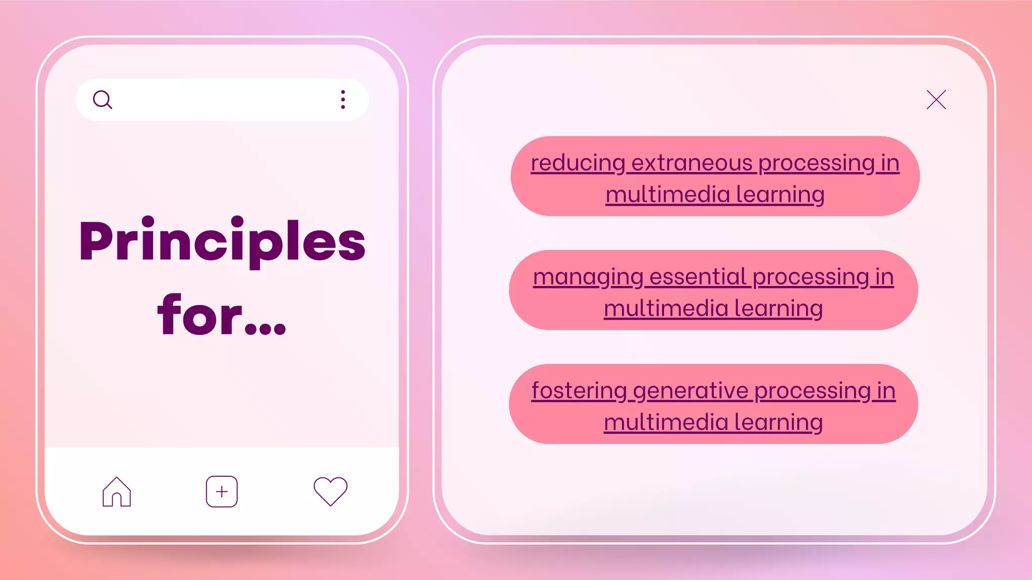 12 Principles of Multimedia Design | PDF