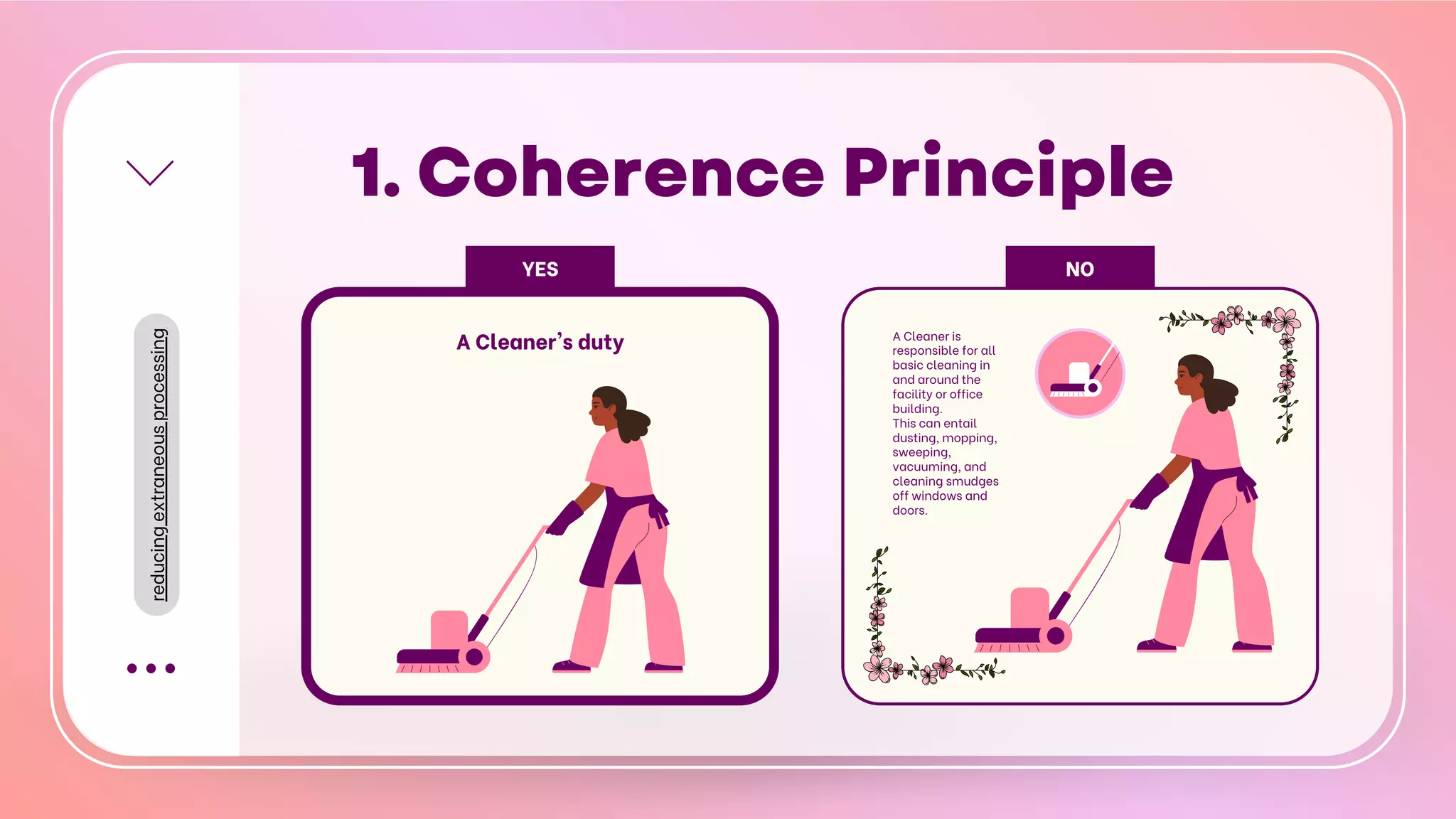 12 Principles of Multimedia Design | PDF