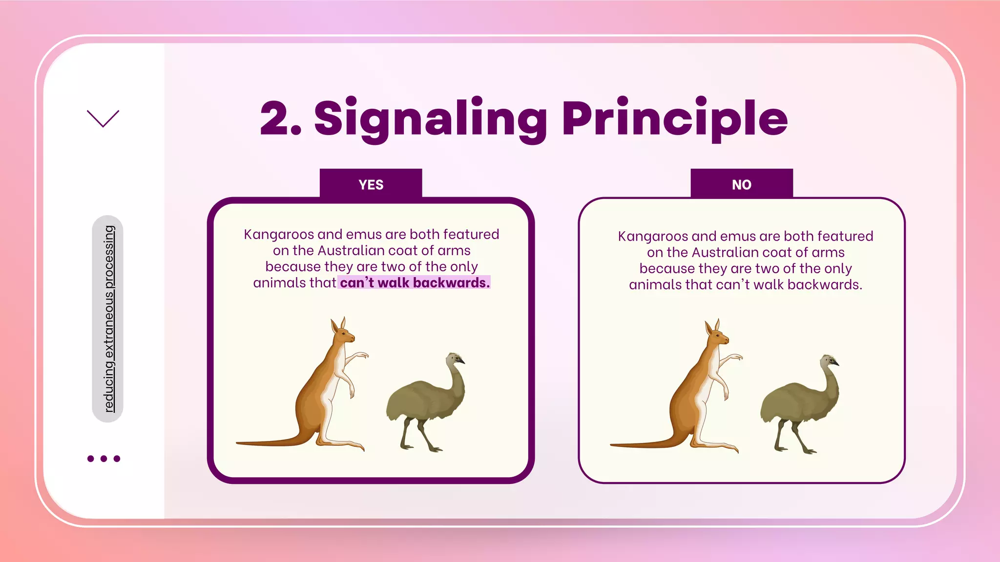 12 Principles of Multimedia Design | PDF