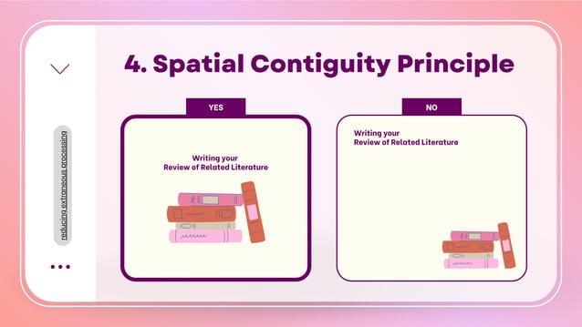 12 Principles of Multimedia Design | PDF