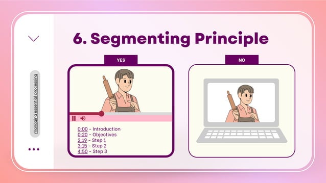 12 Principles of Multimedia Design | PDF