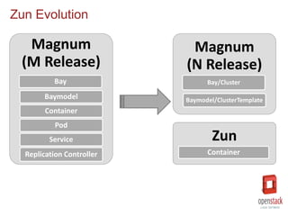 Who carries your container? Zun or Magnum? | PPTX