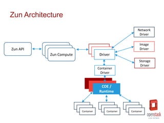 Who carries your container? Zun or Magnum? | PPTX