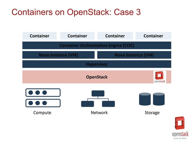 Who carries your container? Zun or Magnum? | PPT