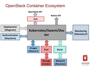 Who carries your container? Zun or Magnum? | PPTX