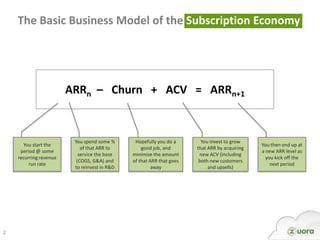The only 3 SaaS metrics that matter | PPTX | Business Accounting ...