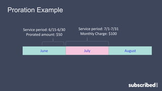 Subscribed 2019 - Proration: Why Getting it Right Matters | PPTX