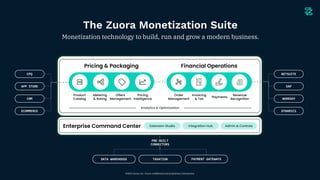 Usage-Based Monetization Musts: A Roadmap for Sustainable Revenue ...