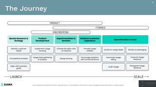 Usage-Based Monetization Musts: A Roadmap for Sustainable Revenue ...