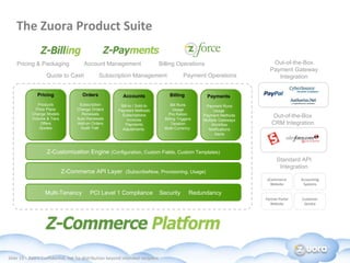 Zuora Overview | PPT
