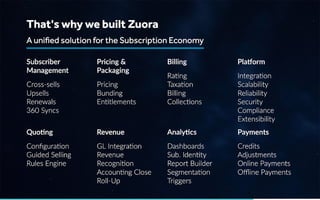 Zuora pitch deck | PDF