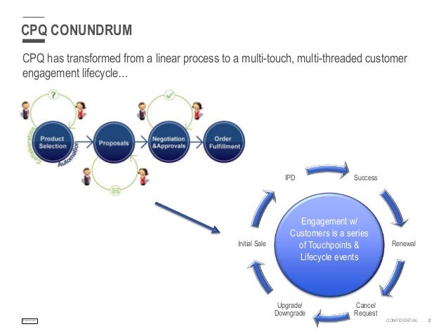 Quote-to-Subscription: Evolving Beyond Traditional CPQ