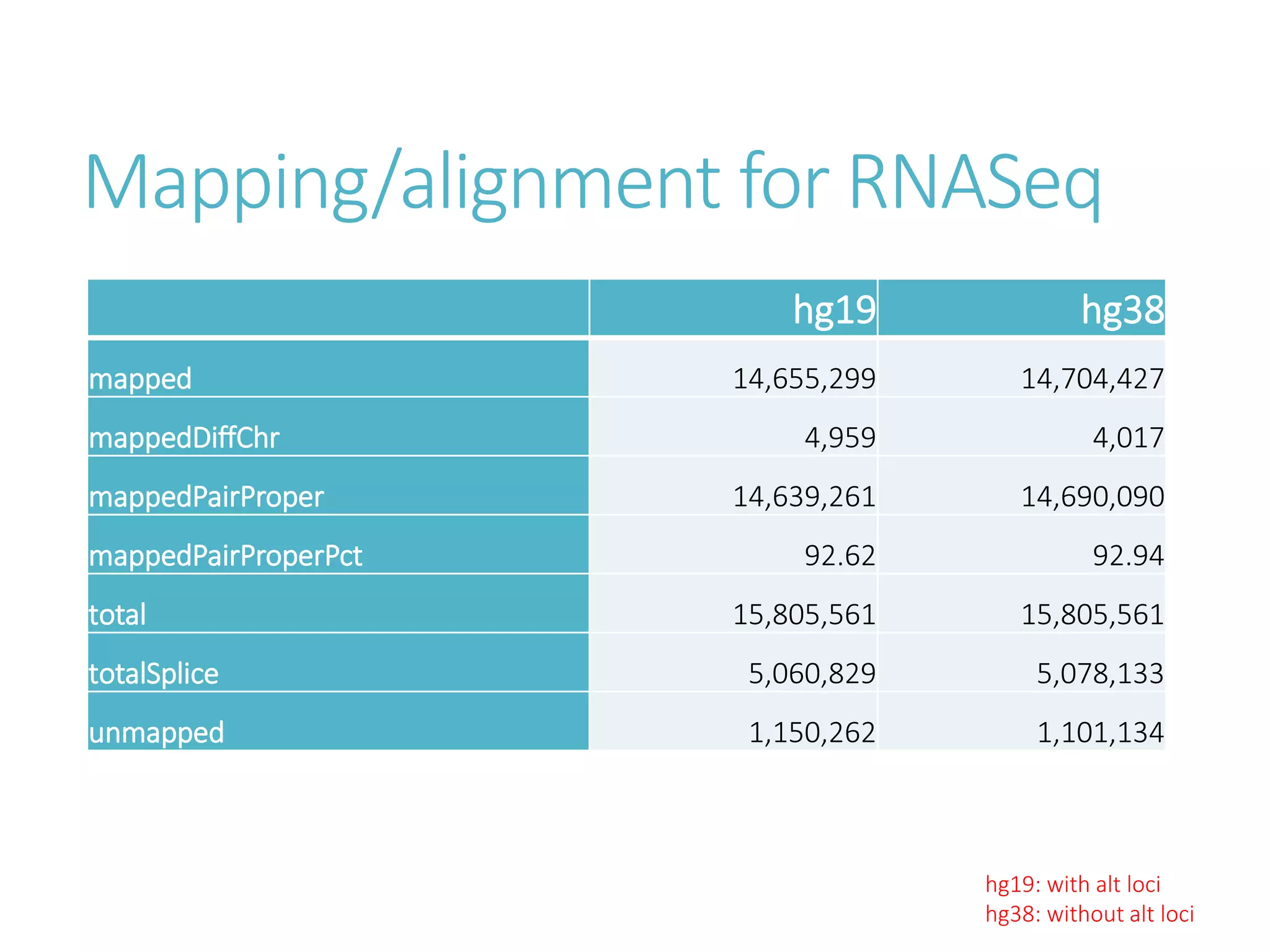 hg19 (GRCh37) vs. hg38 (GRCh38) | PPTX