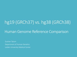 hg19 (GRCh37) vs. hg38 (GRCh38) | PPTX
