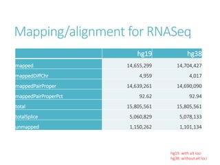 hg19 (GRCh37) vs. hg38 (GRCh38) | PPTX
