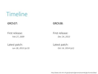 hg19 (GRCh37) vs. hg38 (GRCh38) | PPTX