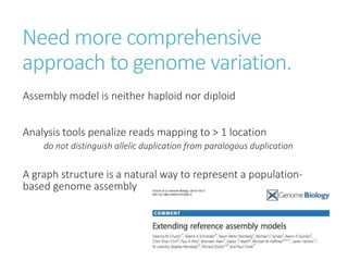 hg19 (GRCh37) vs. hg38 (GRCh38) | PPTX