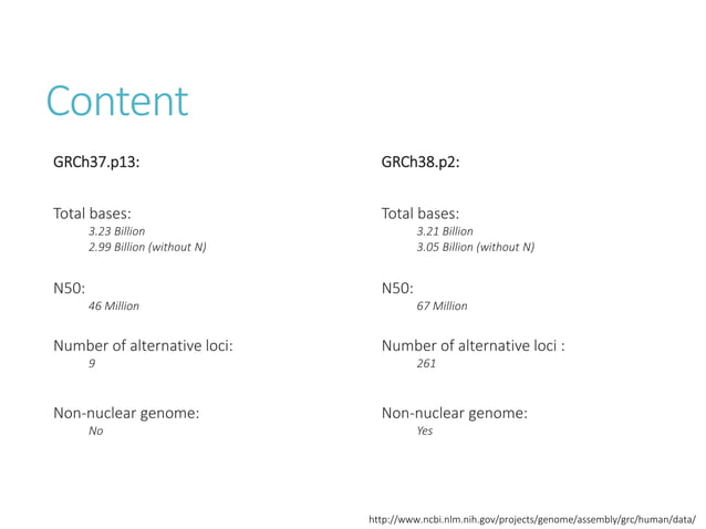 hg19 (GRCh37) vs. hg38 (GRCh38) | PPTX | Genetics | Science