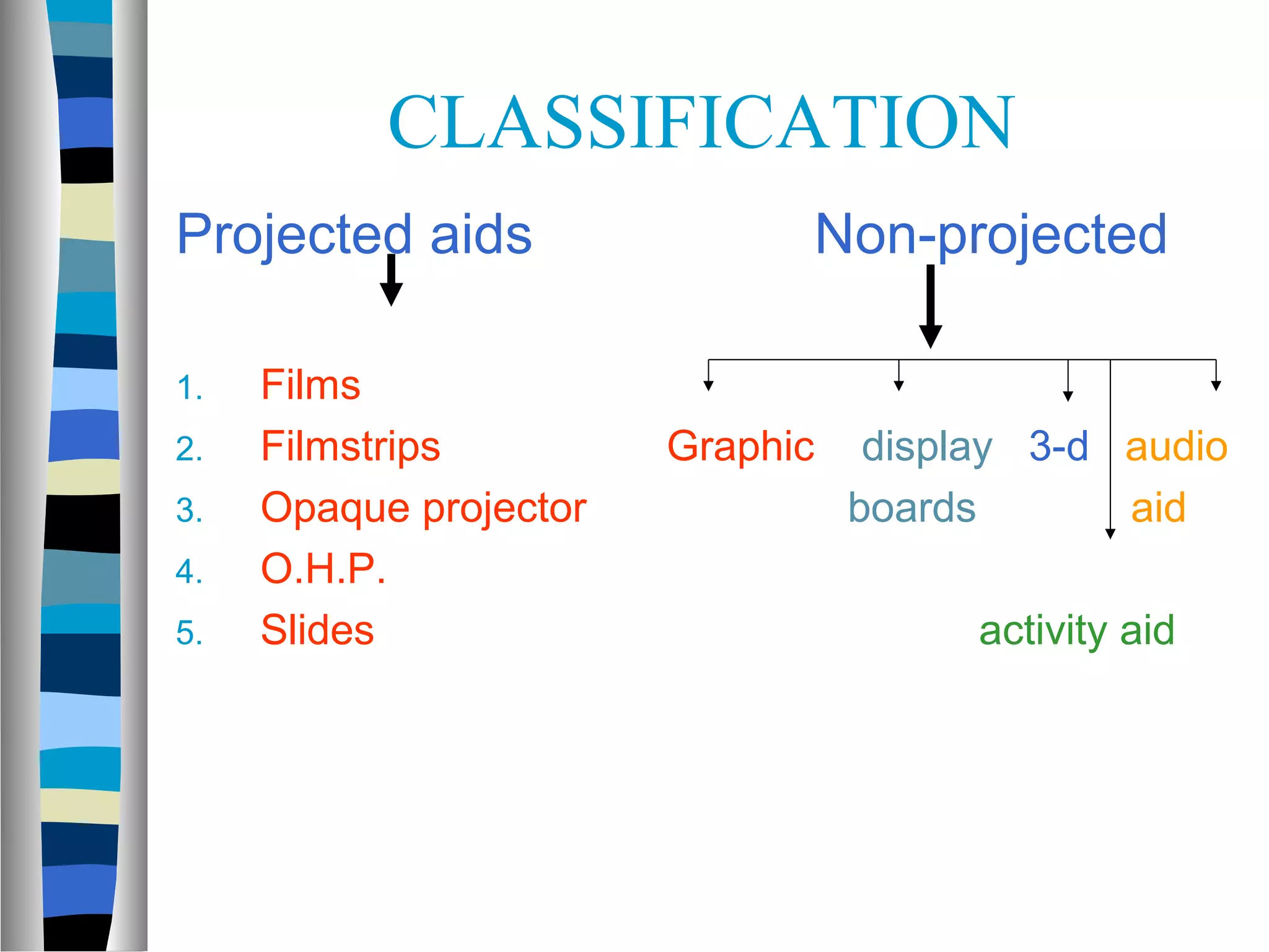 A v aids BY NIKHIL MSC NURSING SNC | PPT