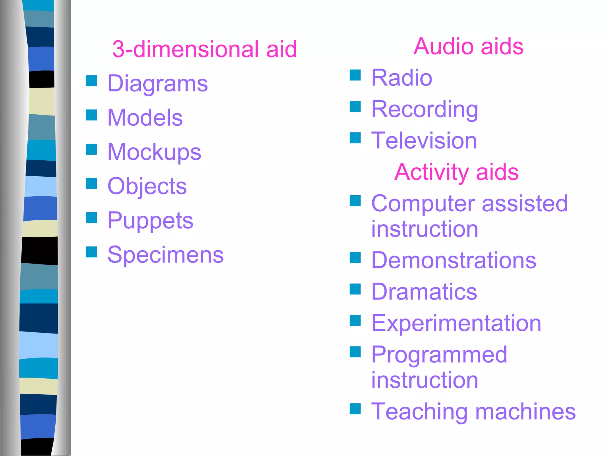 A v aids BY NIKHIL MSC NURSING SNC | PPT