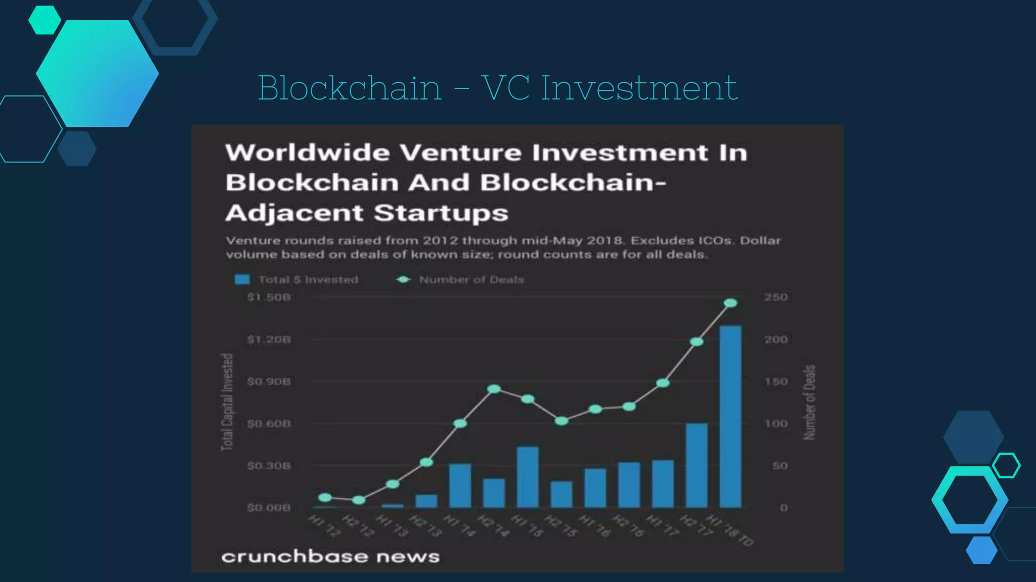 Blockchain Basics | PPT