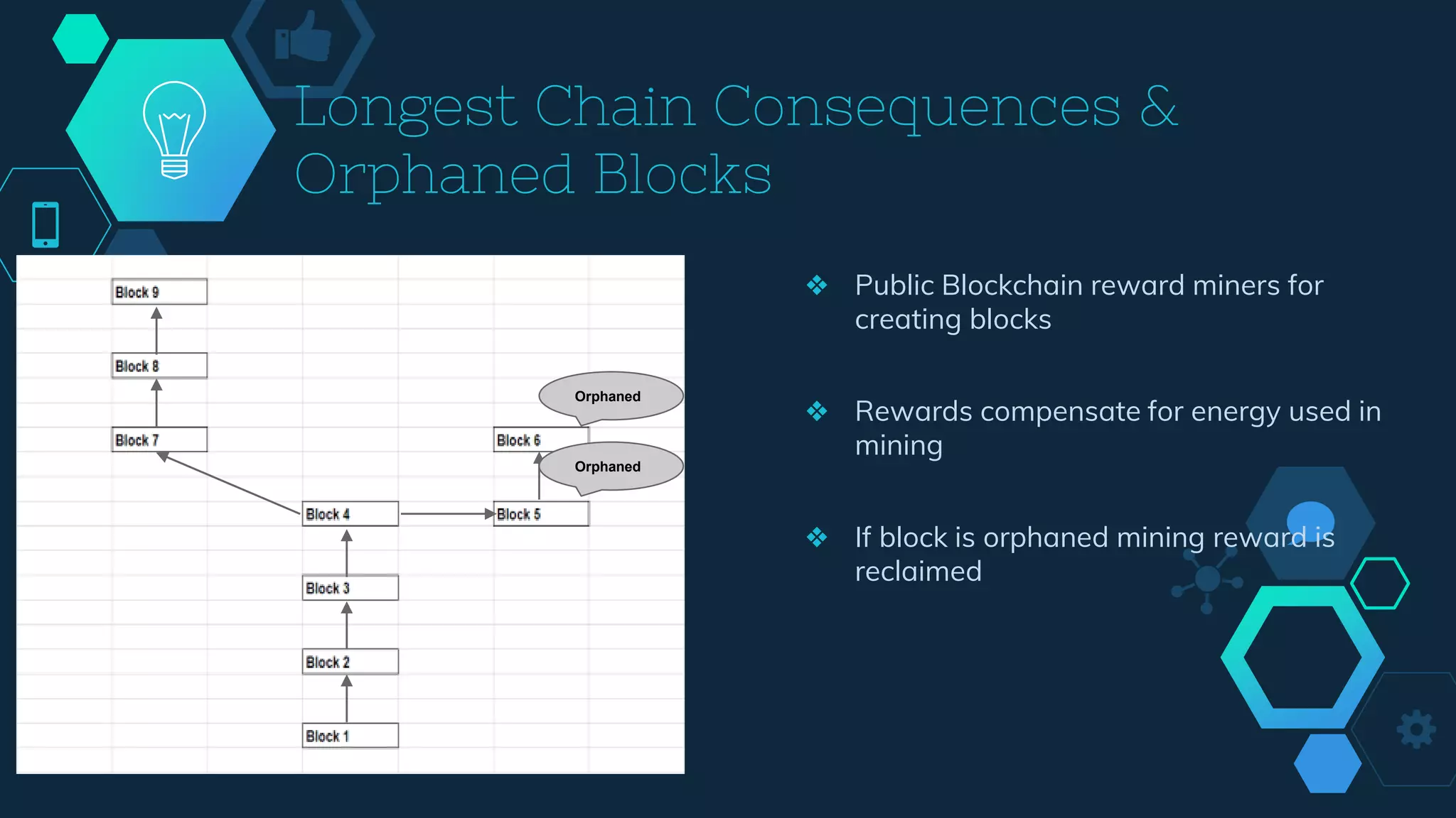 Blockchain Basics | PPT