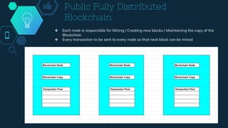 Blockchain Basics | PPT
