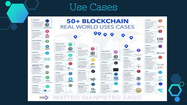 Blockchain Basics | PPT