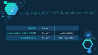 Blockchain Basics | PPT