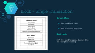 Blockchain Basics | PPT