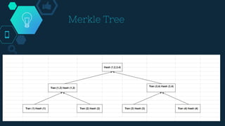 Blockchain Basics | PPT