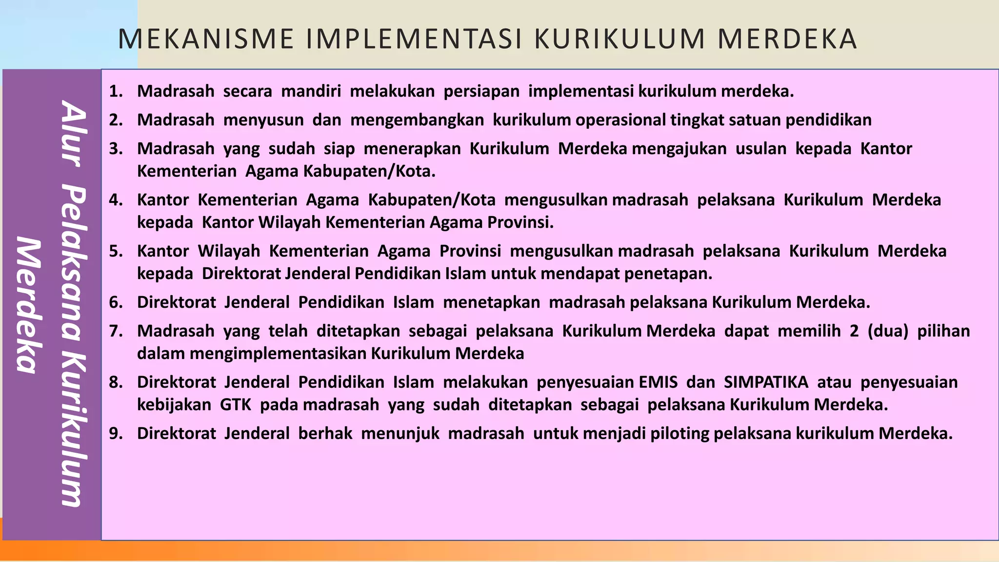ZUR-KONSEP KURIKULUM MERDEKA-OK.pptx