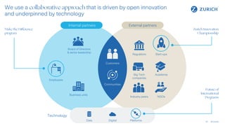 Zurich Insurance Group - Insurer transformation Award 2022 | PPT