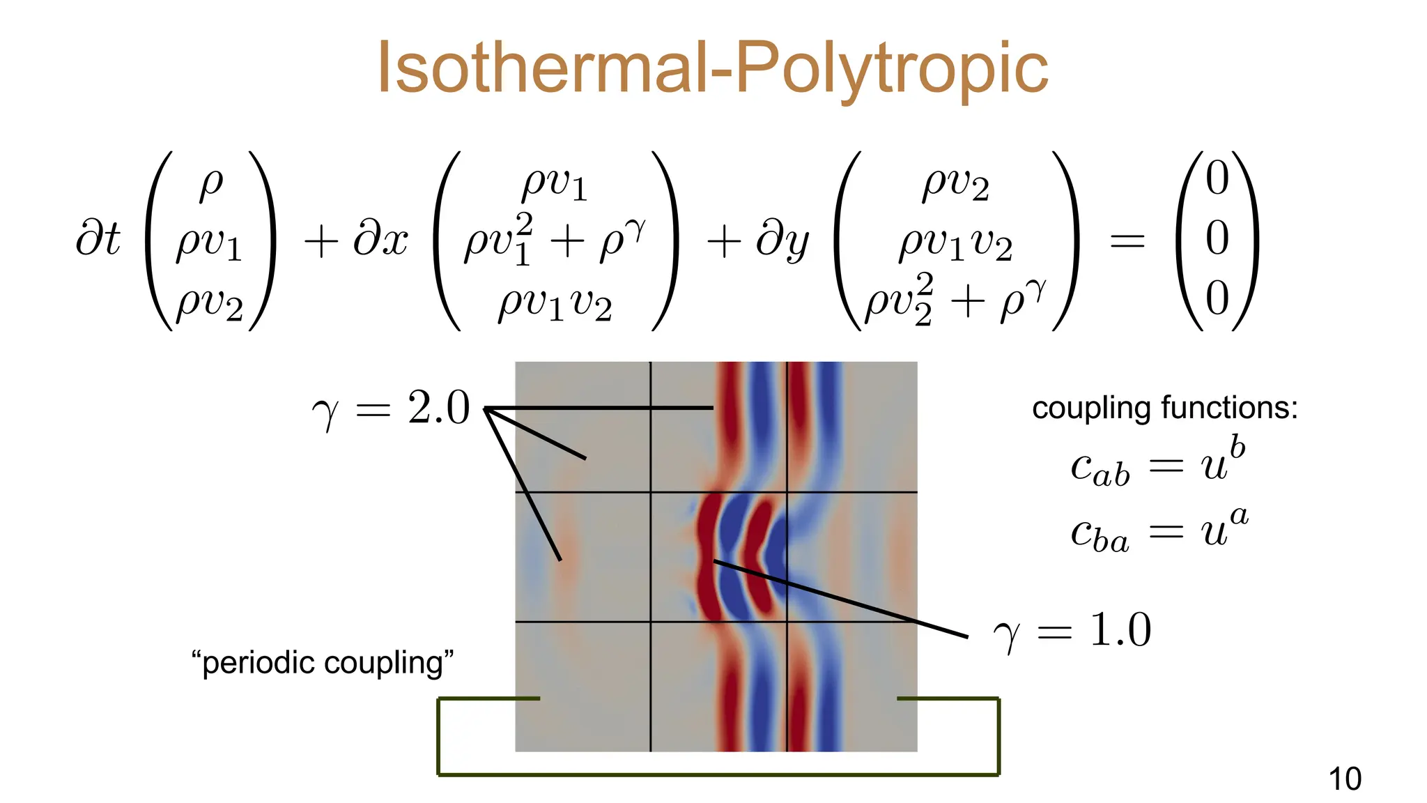 Adaptively coupled multiphysics simulations with Trixi.jl