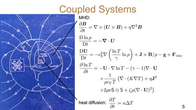 Adaptively coupled multiphysics simulations with Trixi.jl