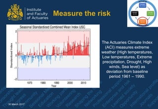 Climate change risk: an actuarial approach | PPTX