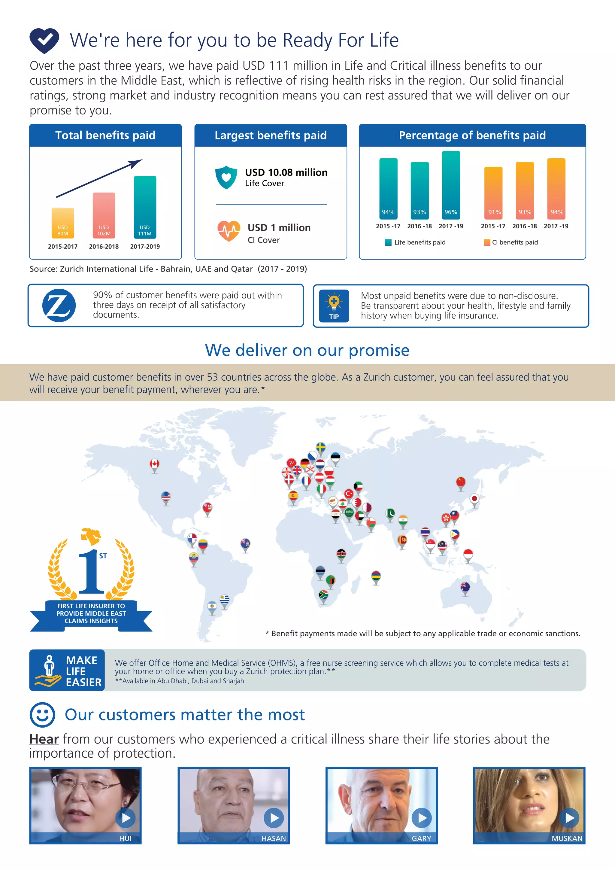 Zurich Claim Statistics. | PDF