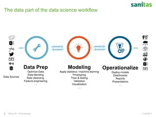 R at Sanitas - Workflow, Problems and Solutions | PPT