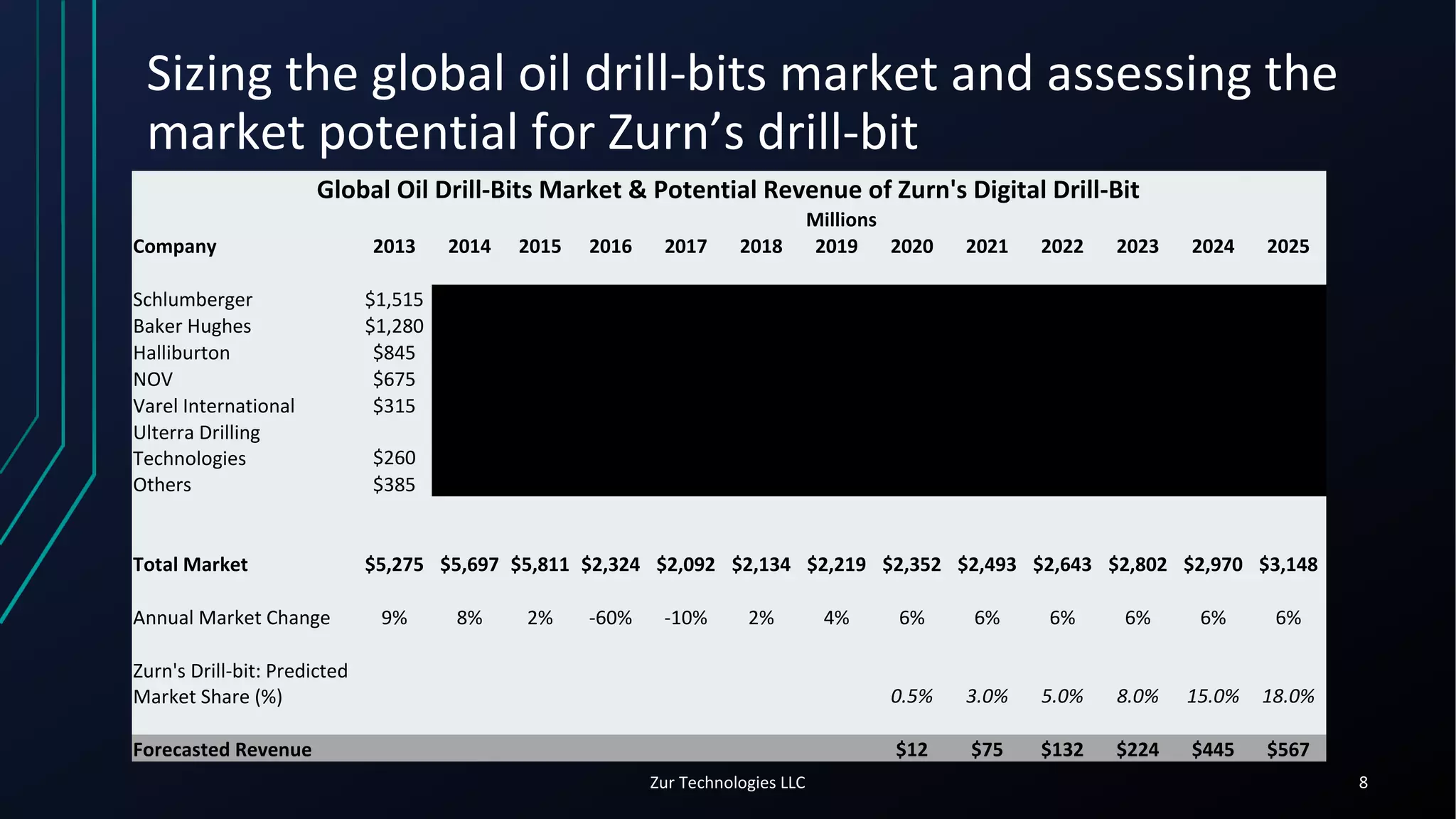 Zurn drill bit_informational_deck_cmt_12-03-2017 | PPT