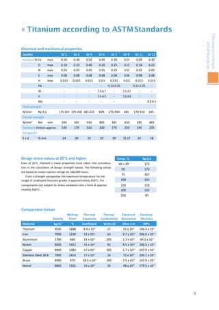 Zuudee BYD Titanium Products bydtitan.pdf