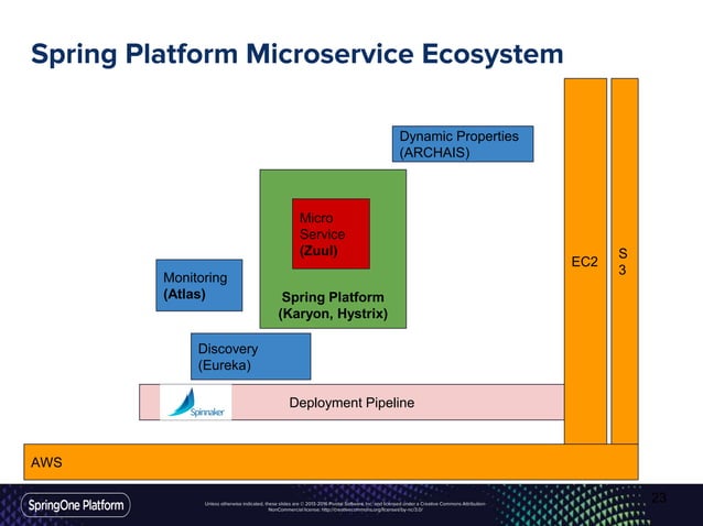 Zuul @ Netflix SpringOne Platform | PPTX