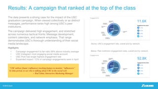 A Higher Education Social Media Case Study | PDF