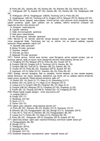 Zuu toono zasliin emch | PDF