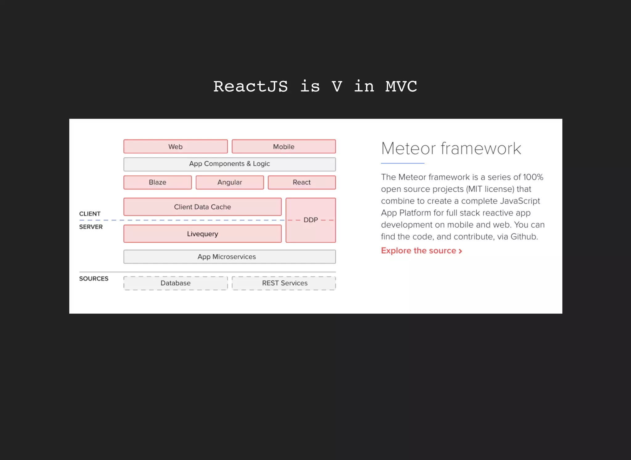 Muhammad azamuddin introduction-to-reactjs | PPT | Free Download