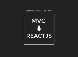 Muhammad azamuddin introduction-to-reactjs | PPT