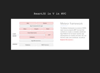 Muhammad azamuddin introduction-to-reactjs | PPT | Free Download